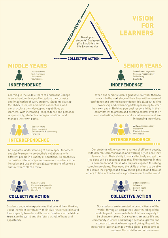 Vision for Learners – a new approach to developing our students for the ...