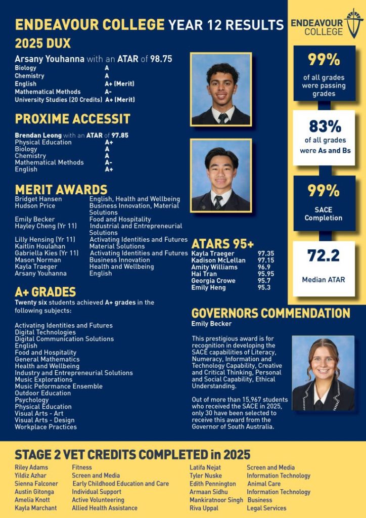 Outstanding Year 12 Results 2025 - Endeavour College